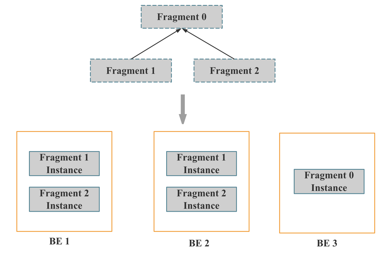 What Really Happens When You Run a SQL Query? A Look into Query Execution